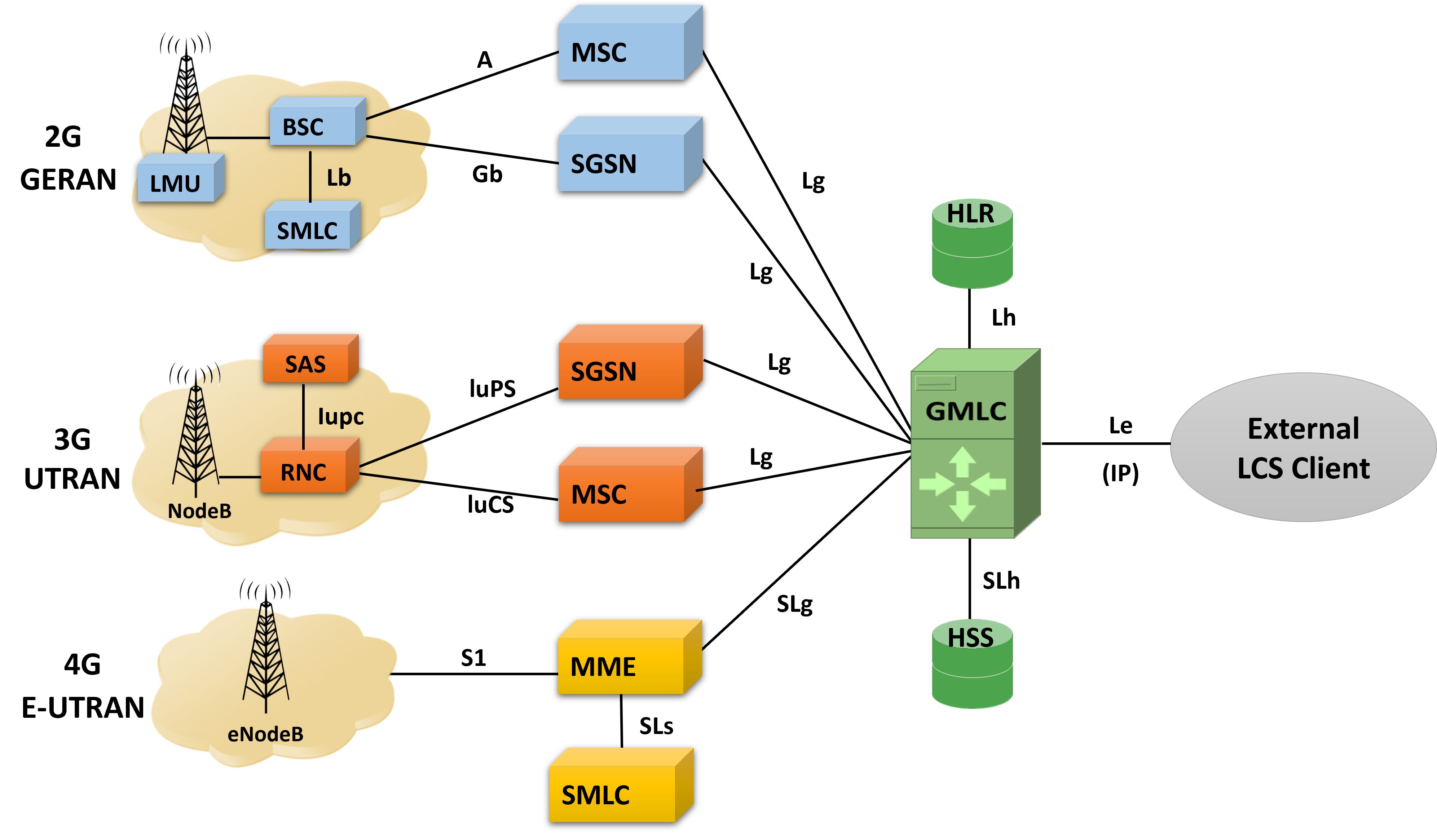 GL Announces Simulation Of Location Based Services In