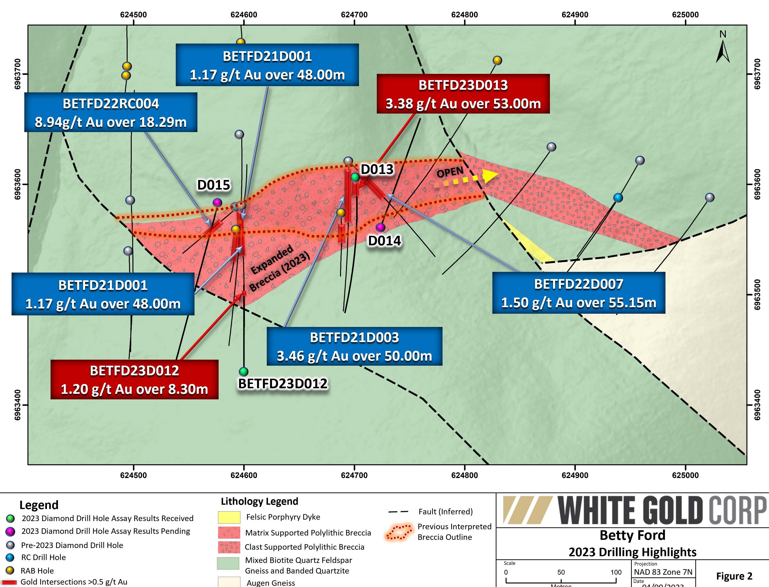 White Gold Corp. Intersects Broad Zones of Near Surface
