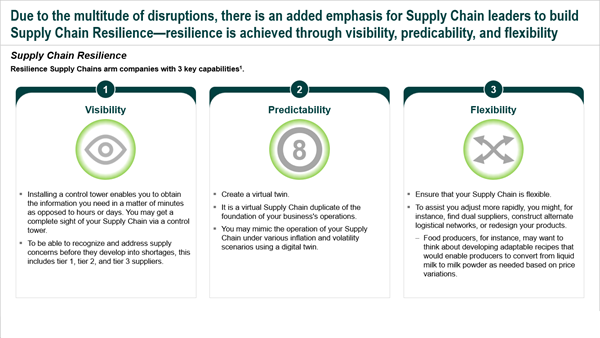 World Supply Chain Management and Logistics Intelligence