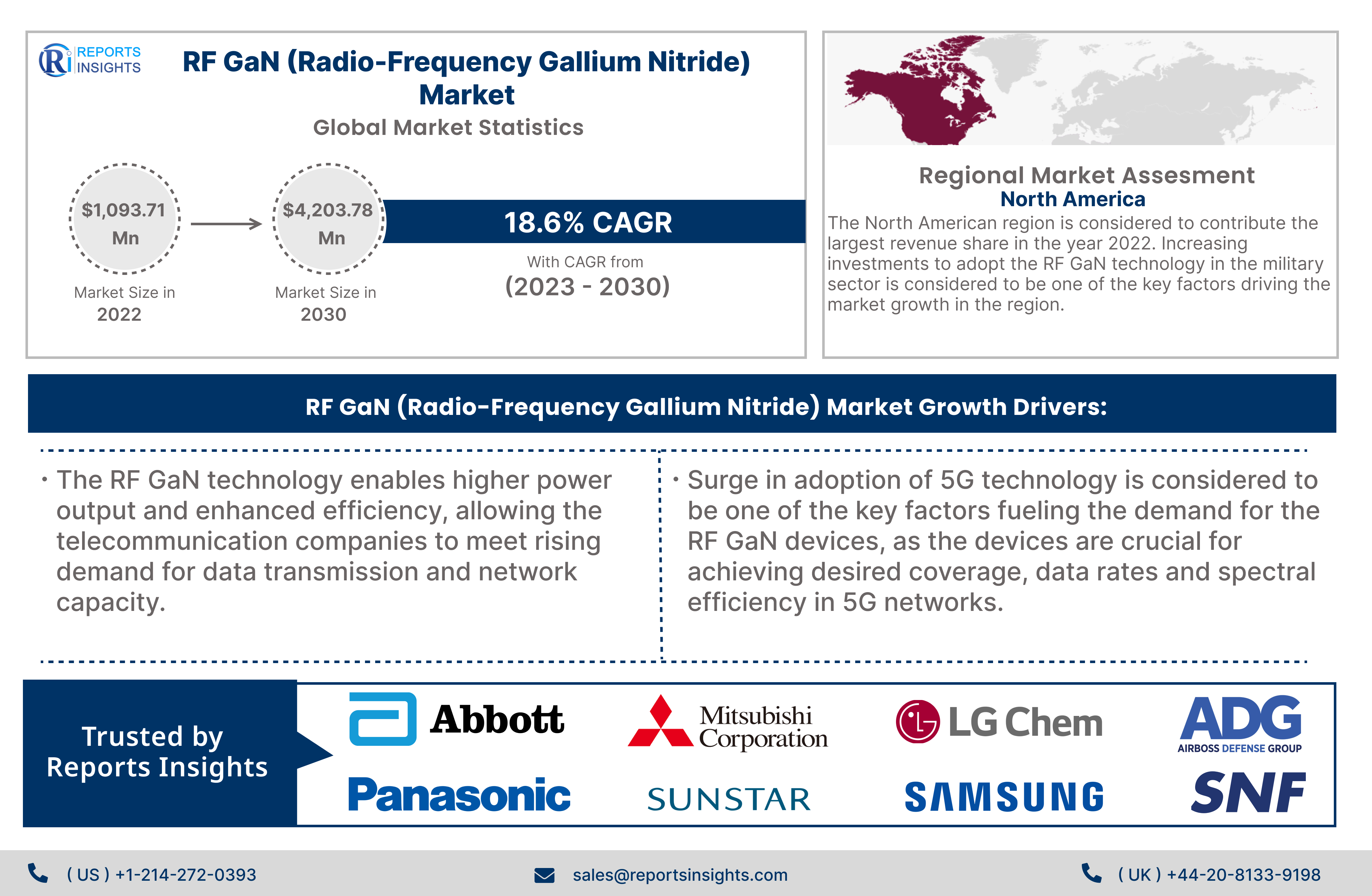 RF GaN (Radio-Frequency Gallium Nitride) Market Targets RF GaN (Radio-Frequency Gallium Nitride) Market Targets