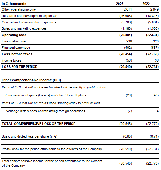 Biotalys Reports Full-Year 2023 Financial Results and Business ...