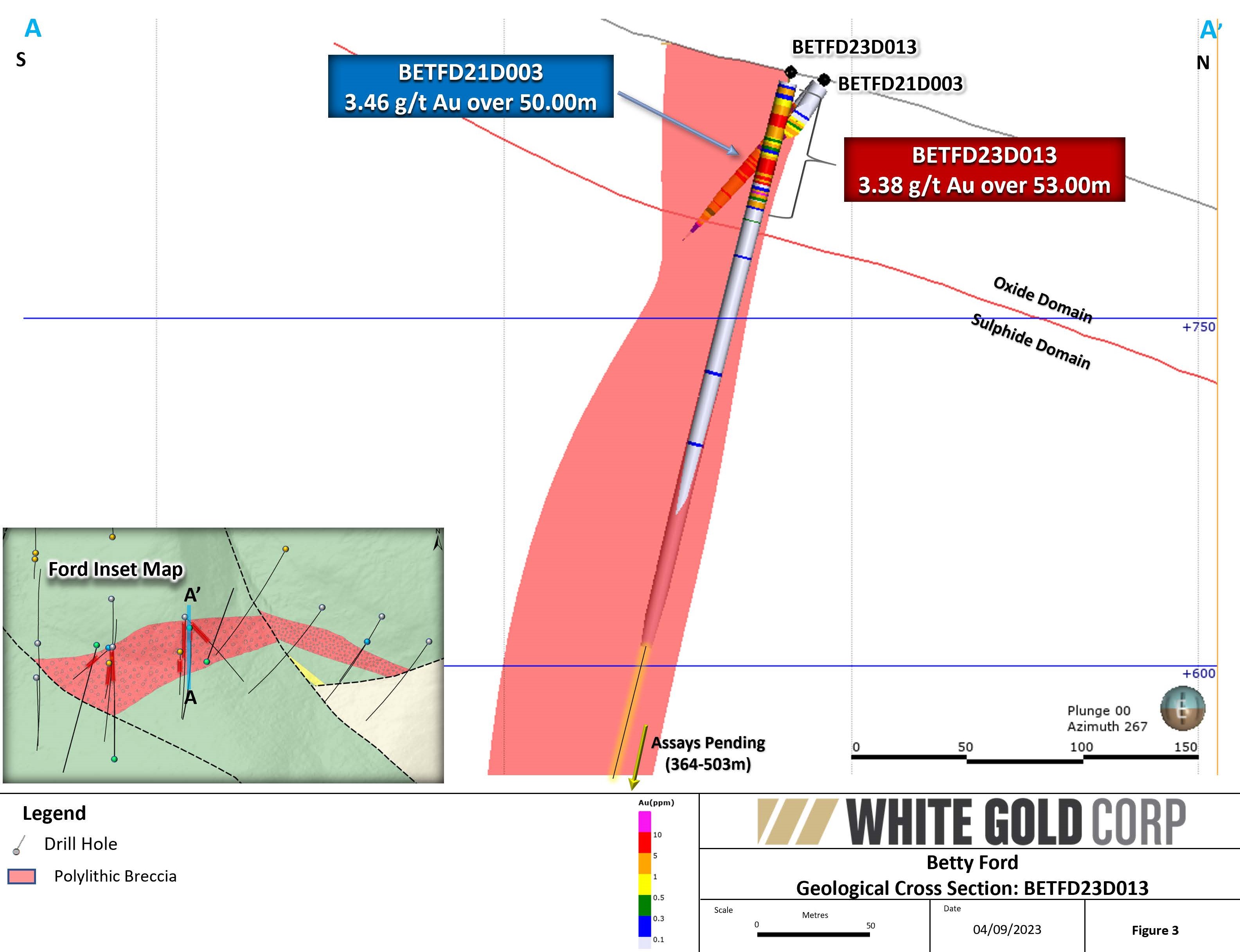 White Gold Corp. Intersects Broad Zones of Near Surface