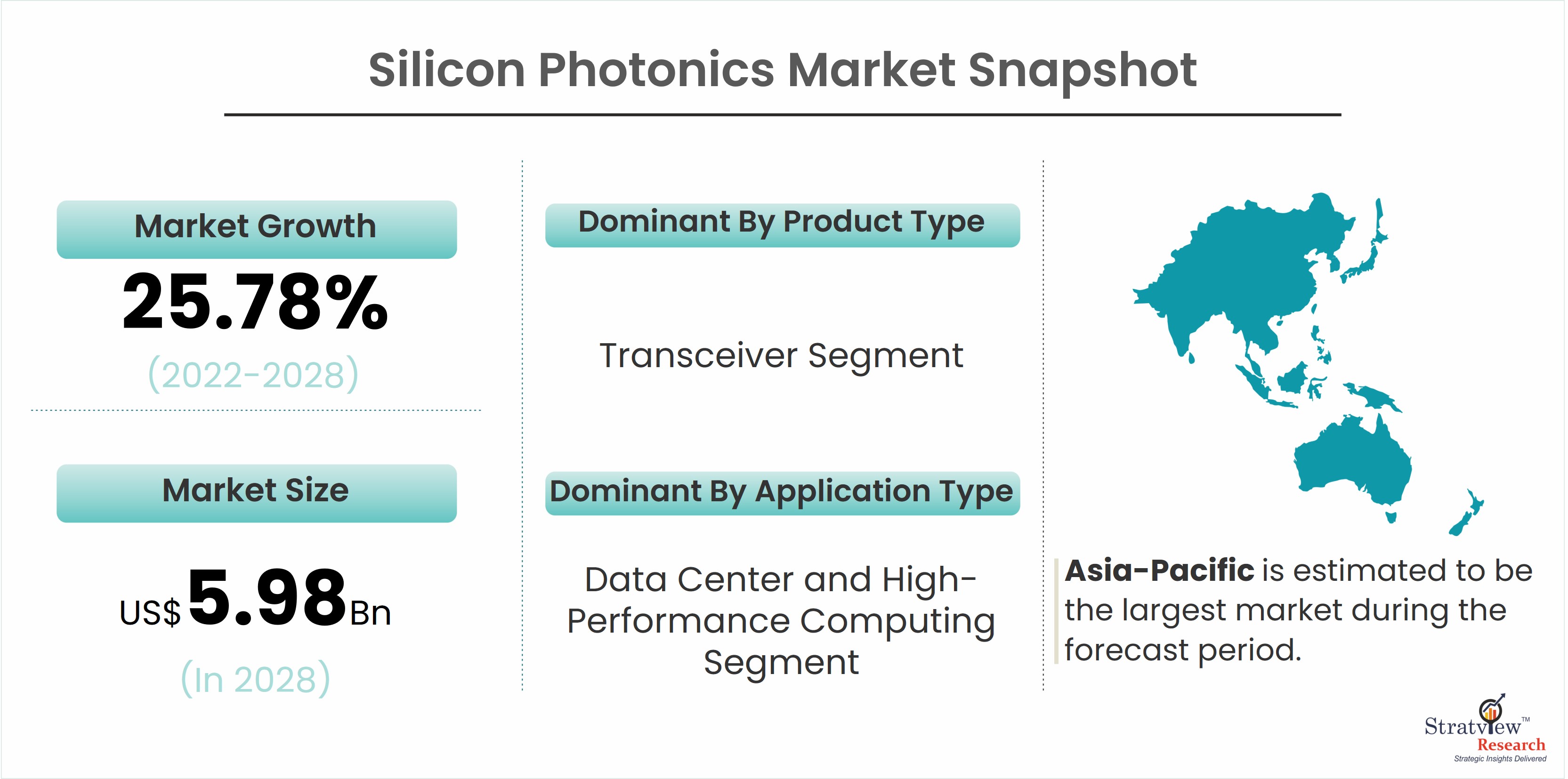 Silicon Photonics Market is Projected to Reach US$ 5.98