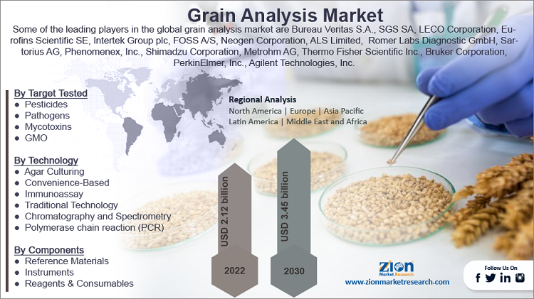 Grain Analysis Market Size is projected to reach USD 3.45 Billion by ...