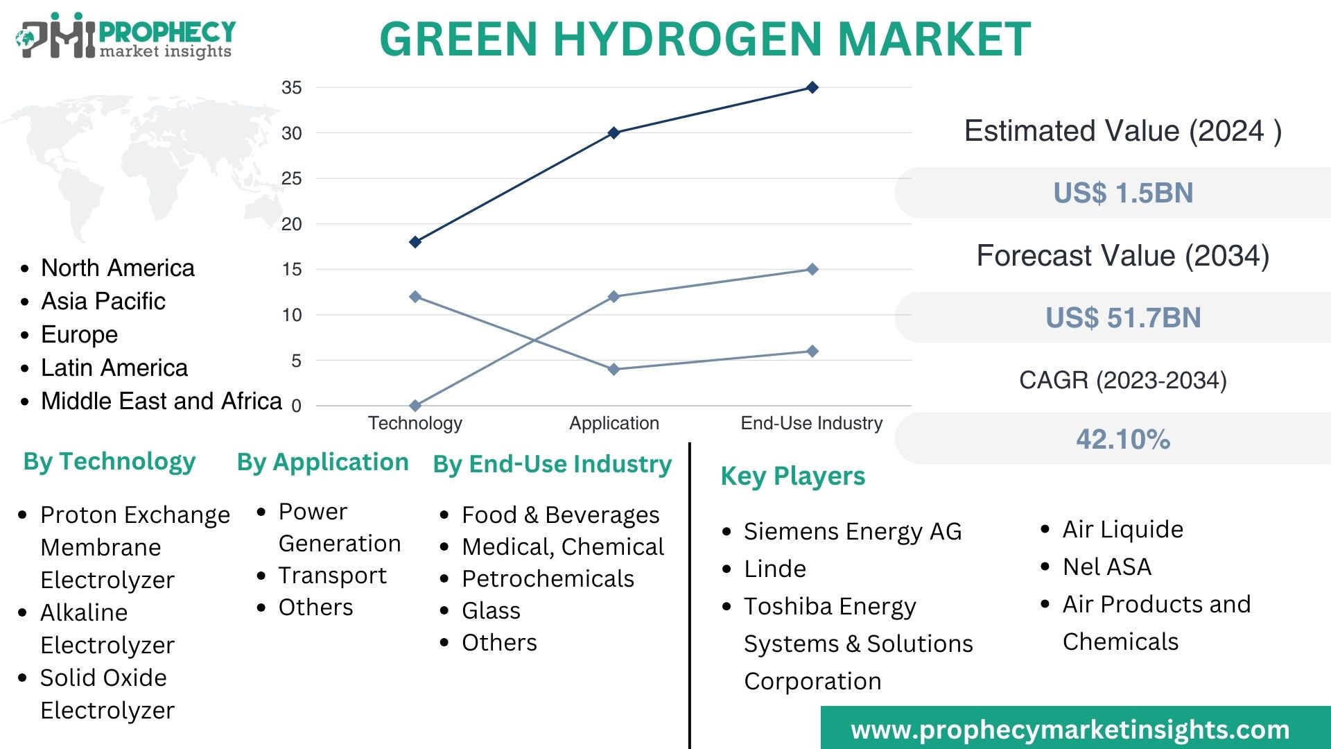 Green Hydrogen Market Analysis: Rapid Expansion Foreseen