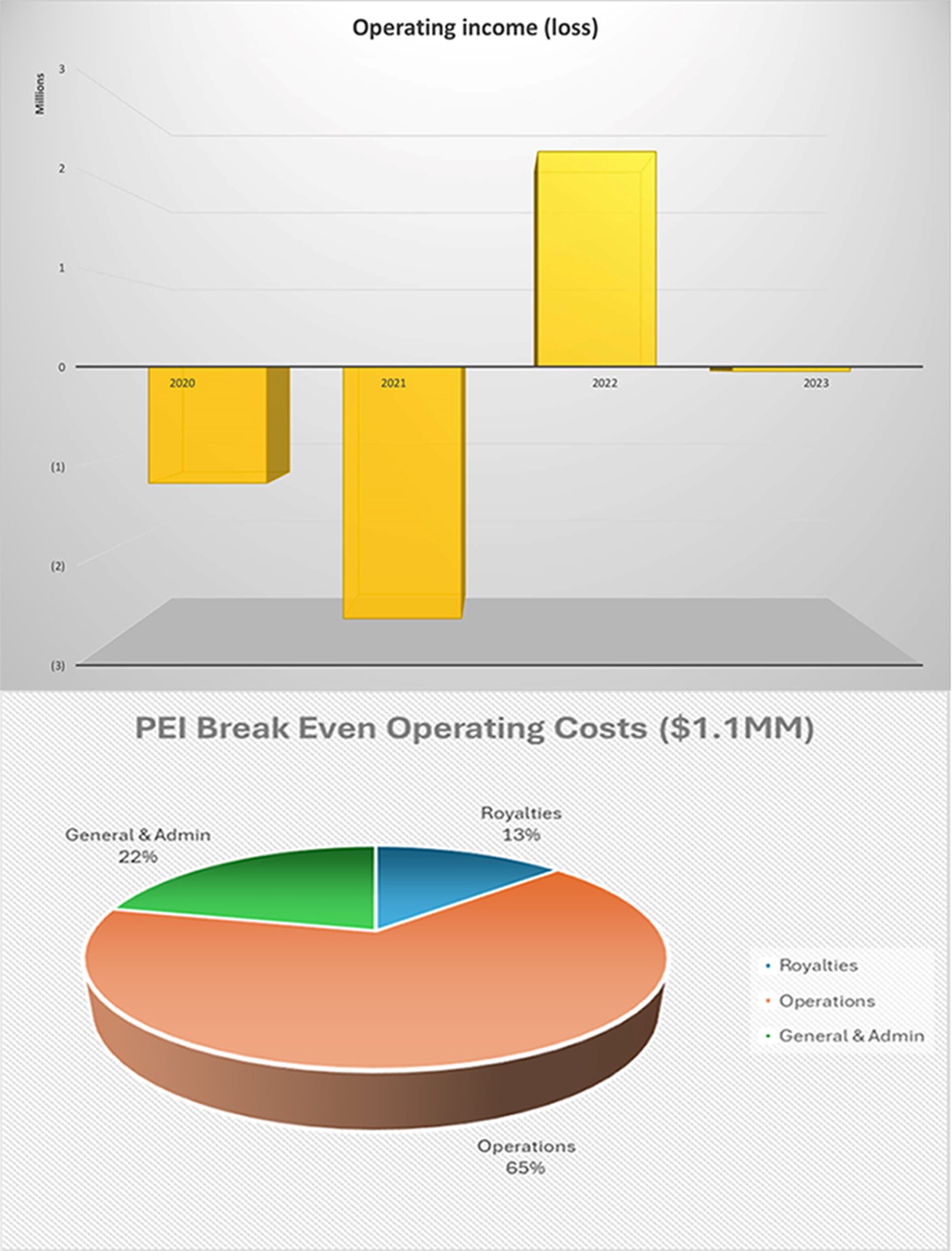 Prospera Energy Inc. Corporate Update: Three Years of