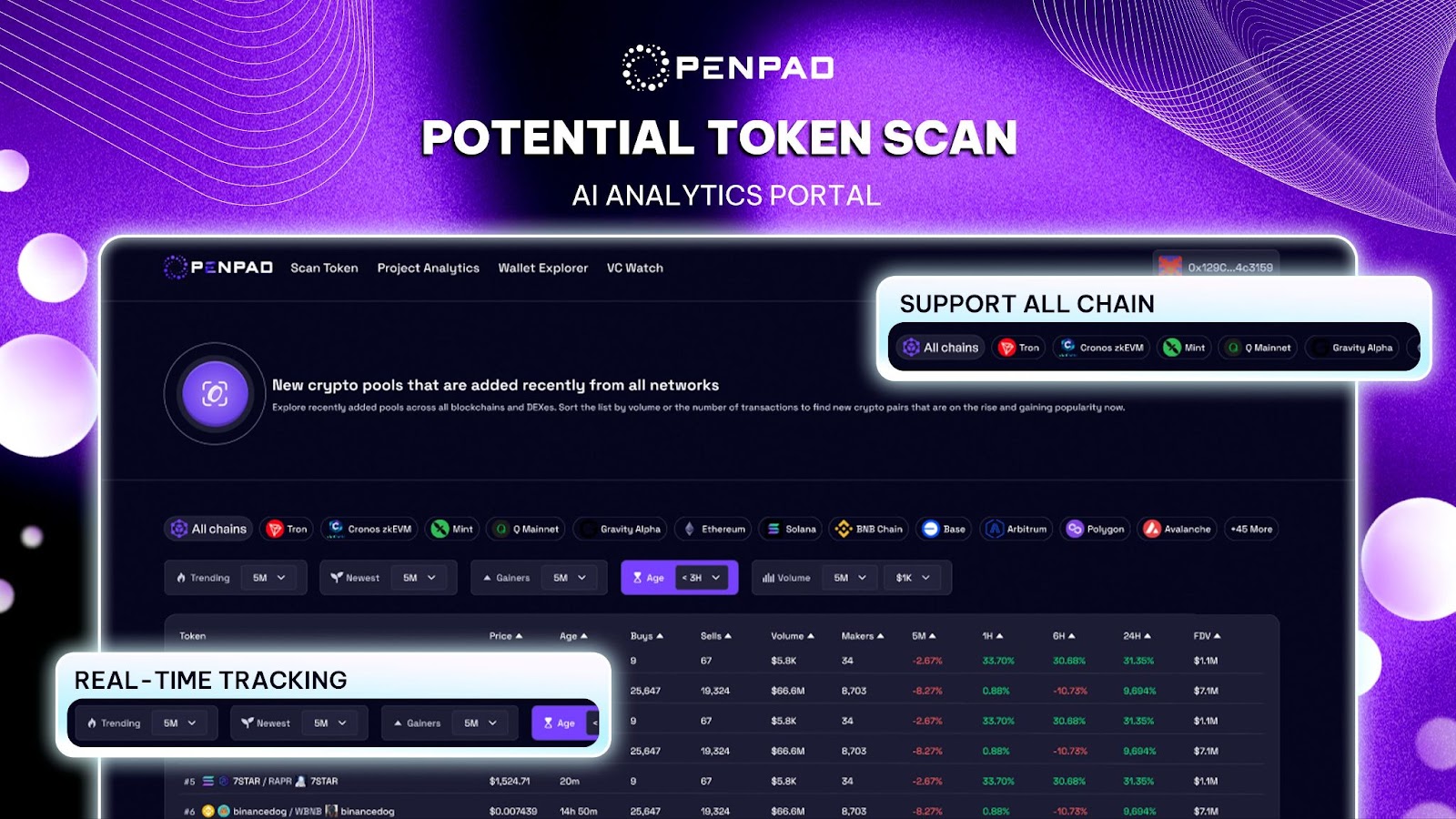 OpenPad AI Raises $2M To Transform Web3 Investments With