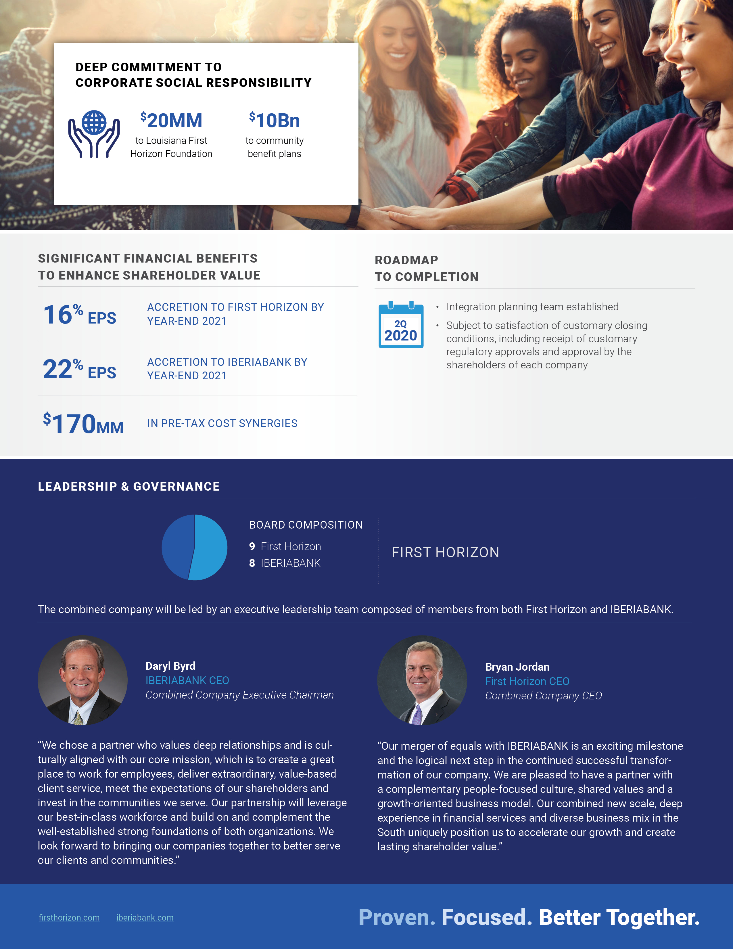 First Horizon National Corporation and IBERIABANK