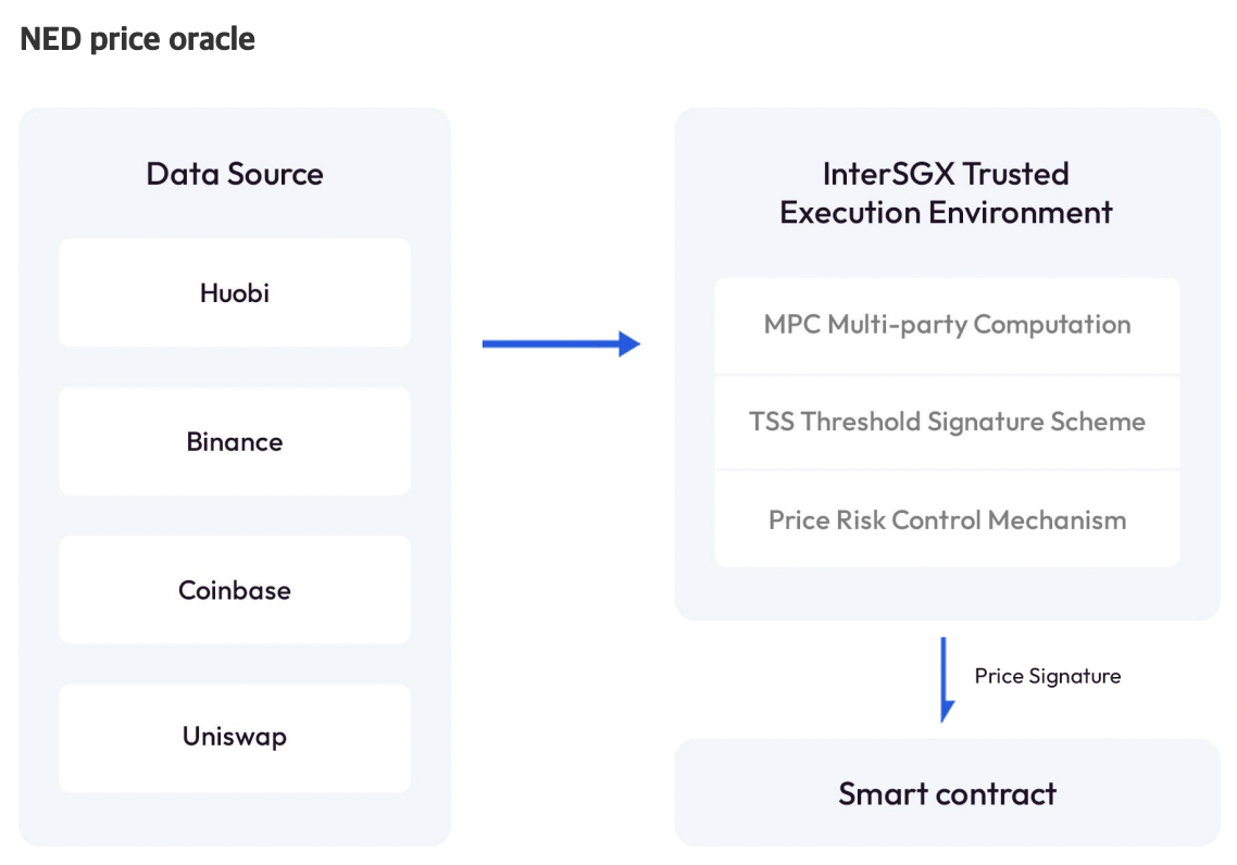 NodeDAO Launches DeFi2.0 with DAO Innovation Mode, Which