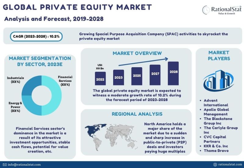 Global Investments in Private Equity Touched a Market Value