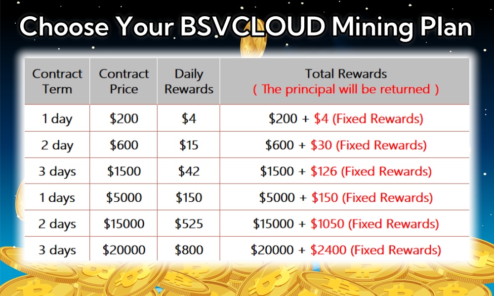 BsvCloud Launches 2025 Mining Contracts, Offering New