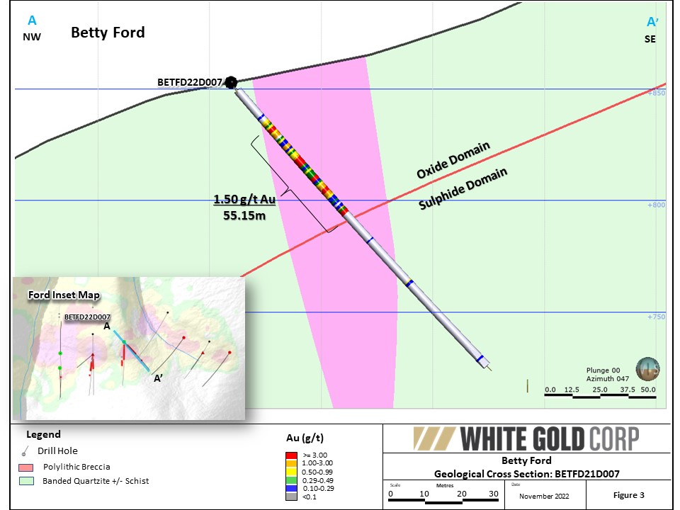 White Gold Corp. Intersects Broad Zones of Near Surface