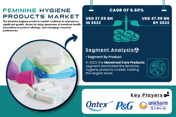 Feminine Hygiene Products Market Size Projected to Reach 47.98 Billion ...