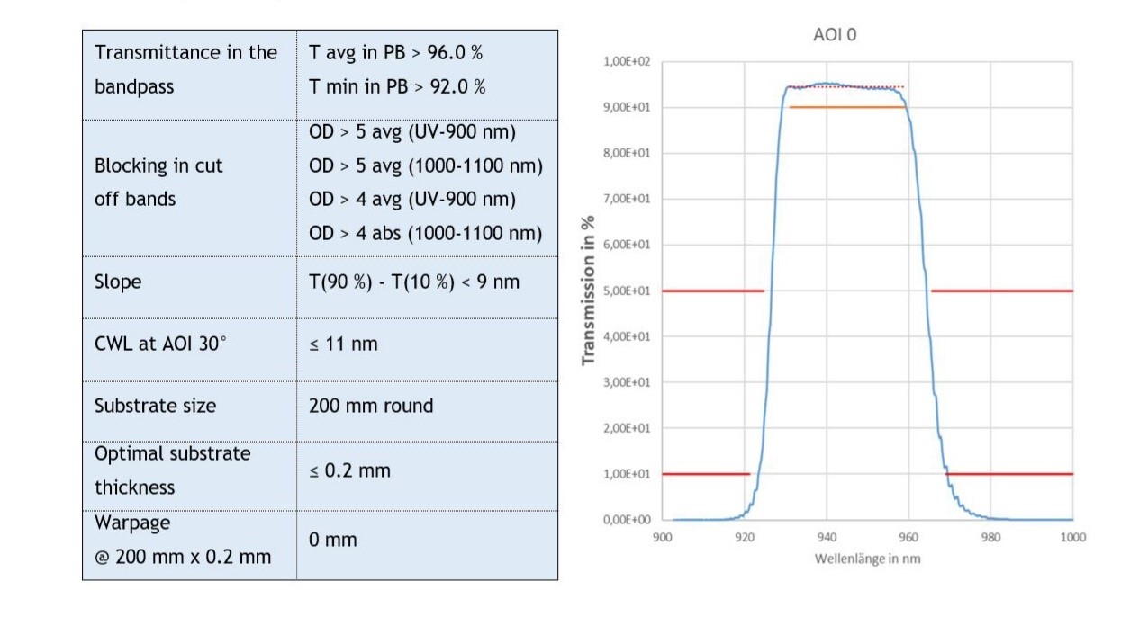 SOLAYER’s “Zero Bow” Wafer Technology Lets Manufacturers