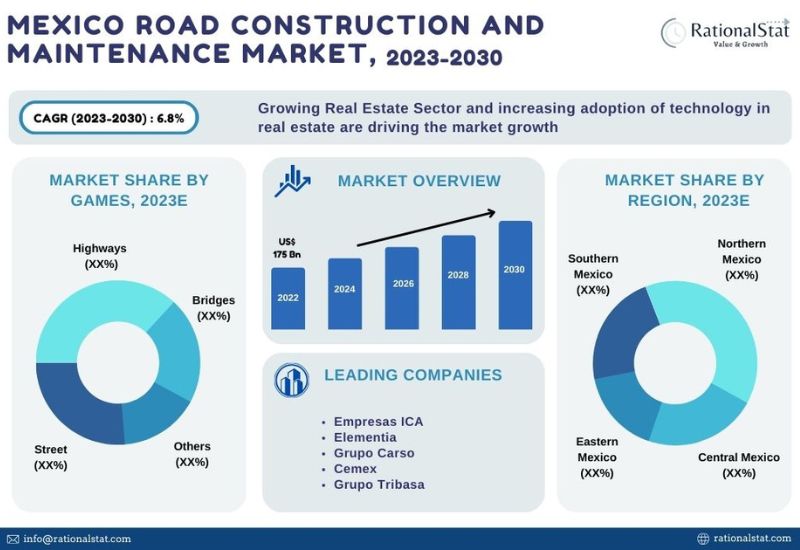Mexico Road Construction & Maintenance Market Size, Share,