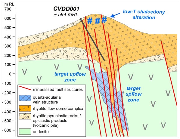 BULGOLD Discovers Epithermal Quartz Veins at Surface Within