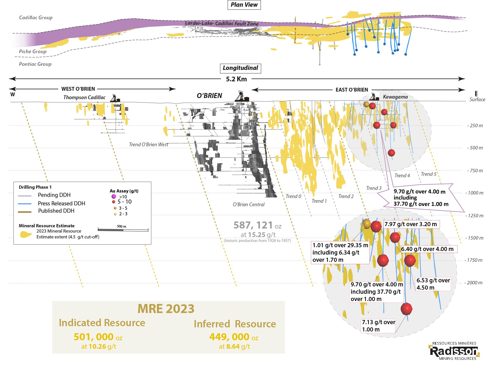 Radisson Intersects 9.70 g/t Gold Over 4.00 Metres and Adds