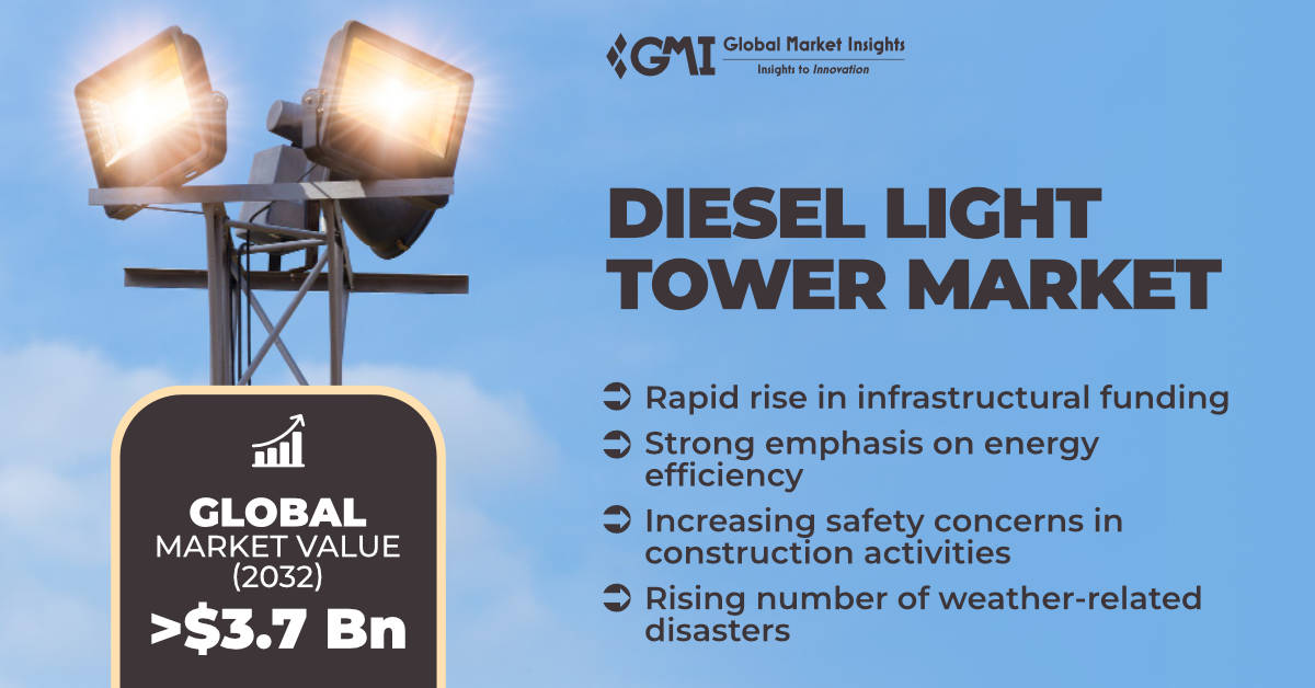 Diesel Light Tower Market to hit USD 3.74 billion by 2032, Says Global ...