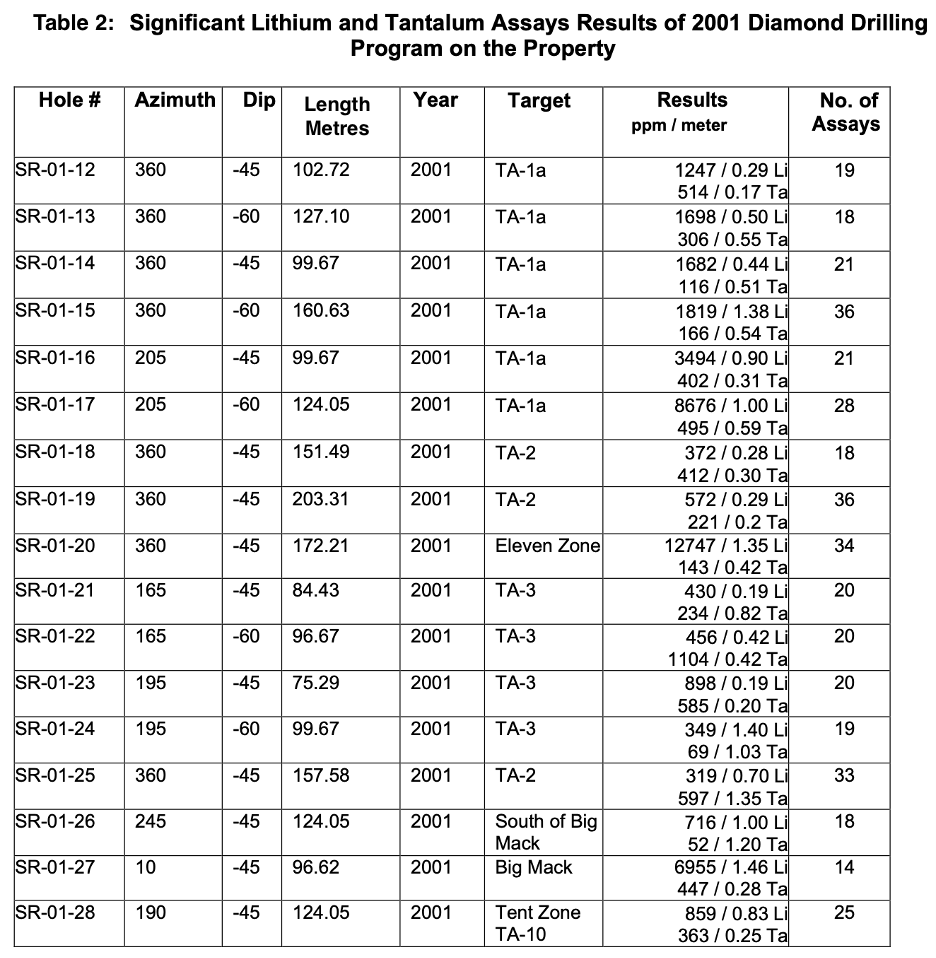 Pan American Energy Corp. Provides An Update On The Big Mack Property ...