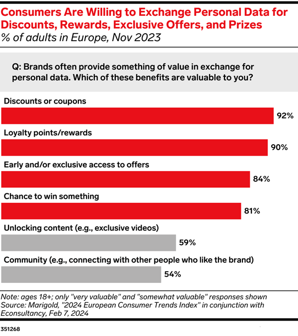 Western Europe Retail Loyalty Programs 2024: The UK Leads