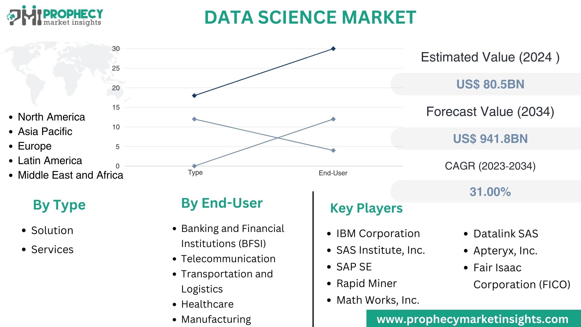 Data Science Market: Unleashing Insights with AI and