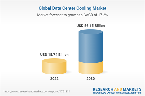 Global Data Center Cooling Market Size, Share & Trends