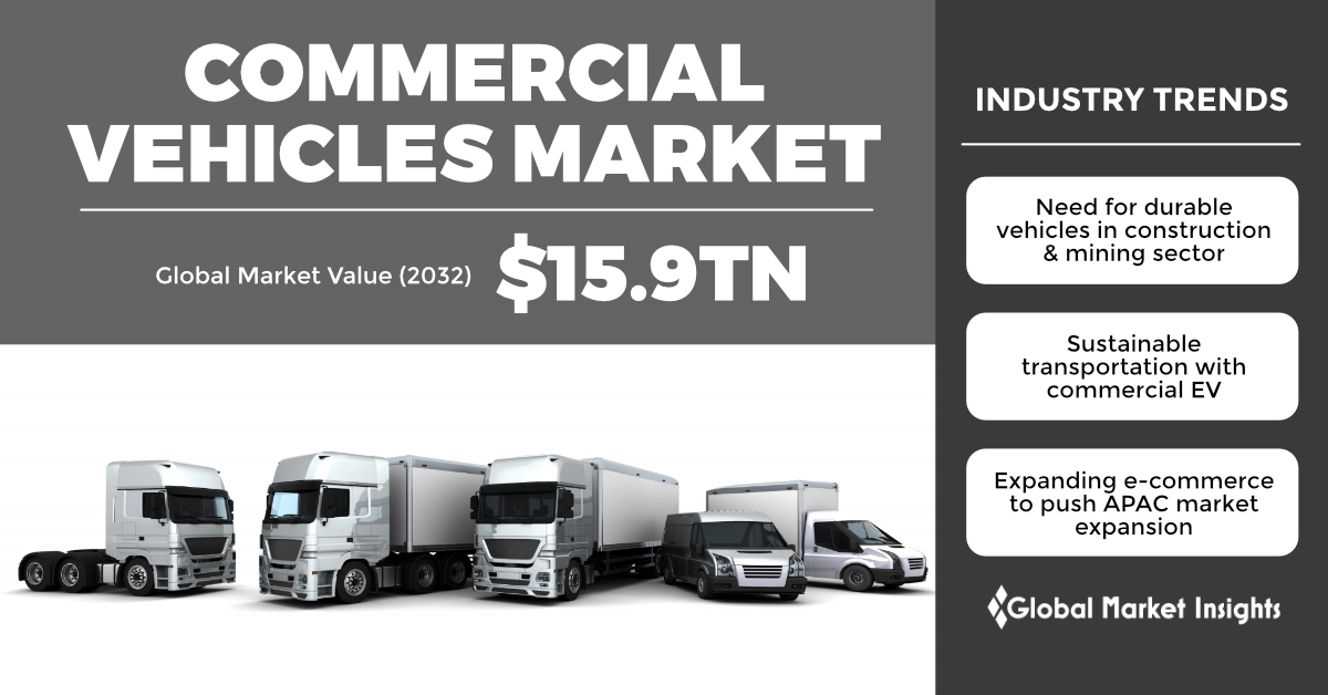 Commercial Vehicles Market cross $15.9 Tn by 2032, Says
