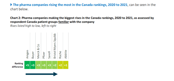 The Corporate Reputation of Pharma Companies in Canada,