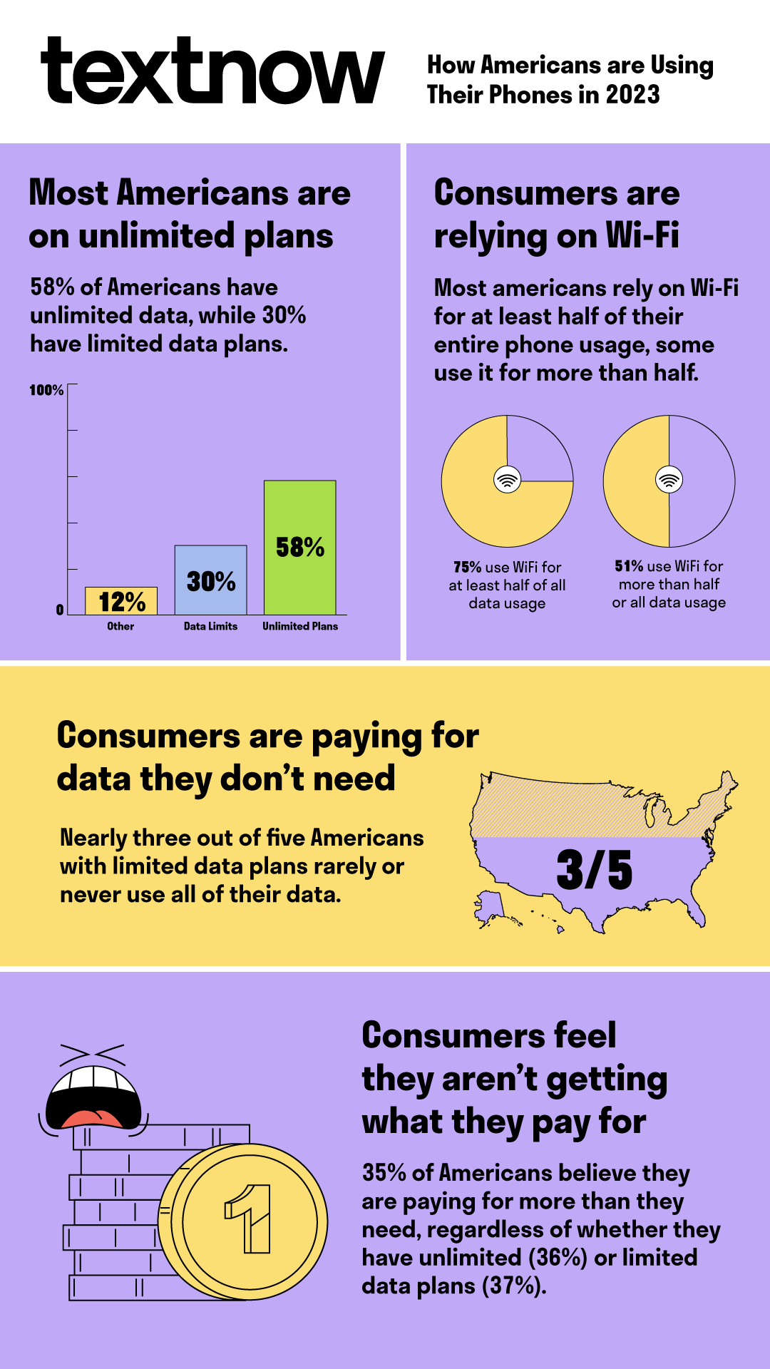 Survey More Than One Third Of Americans Say They Are