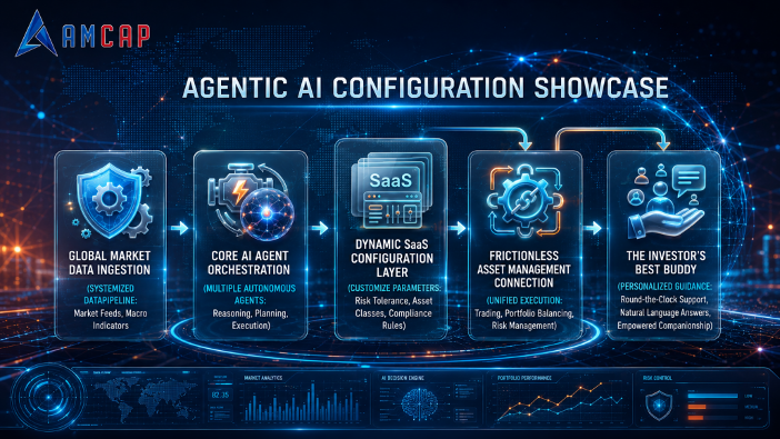 AMCAP Global Unveils Next-Gen "Agentic AI" in Exclusive Beta ...
