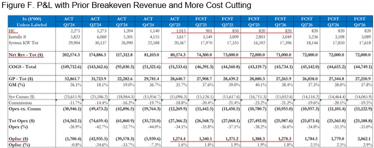 CEO T.J. Rodgers on Solar ITC Loss
