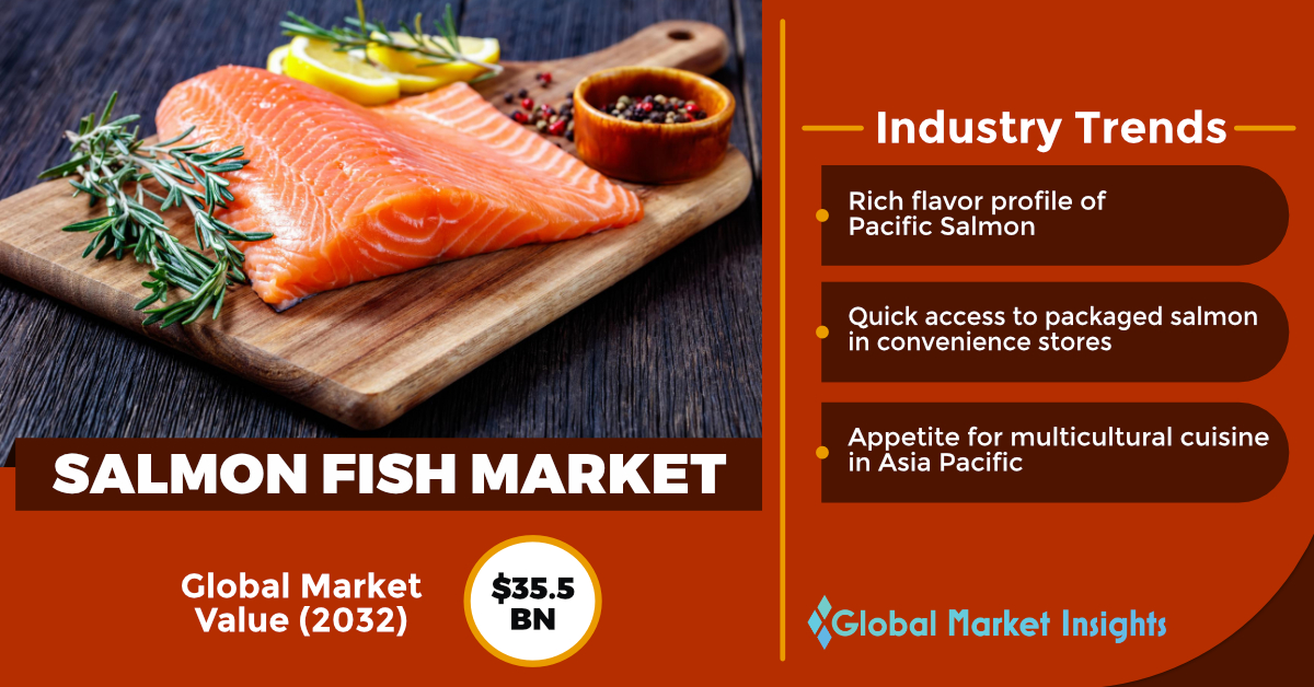 Salmon Fish Market to reach USD 35.5 Bn by 2032, Says