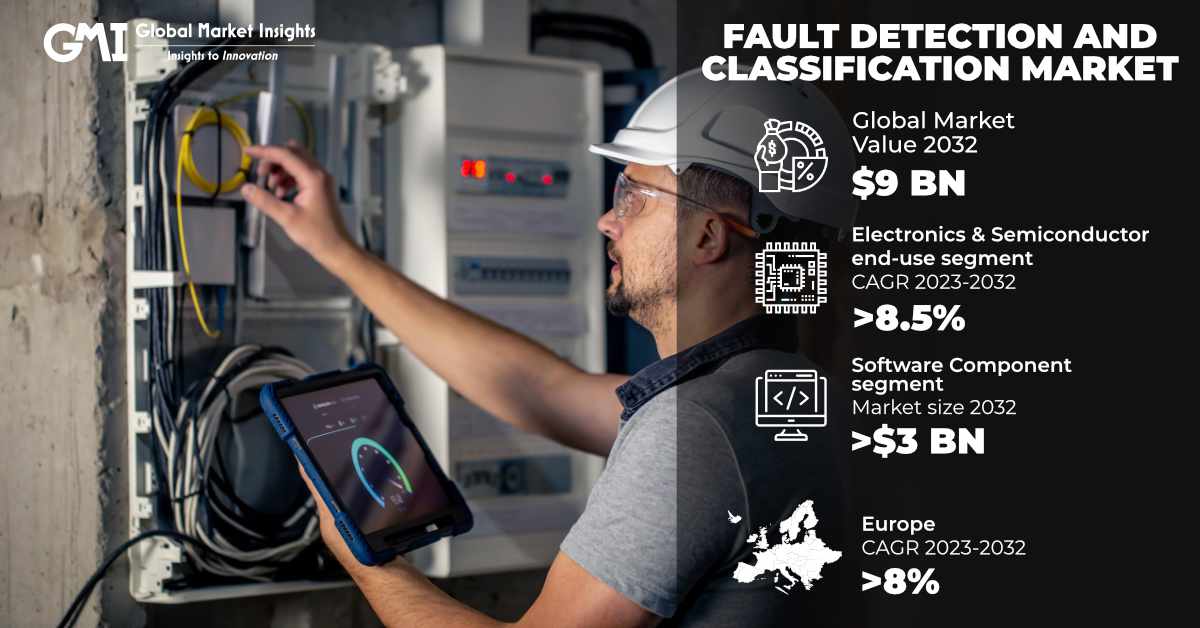 Fault Detection and Classification Market to reach USD 9 Bn by 2032 ...