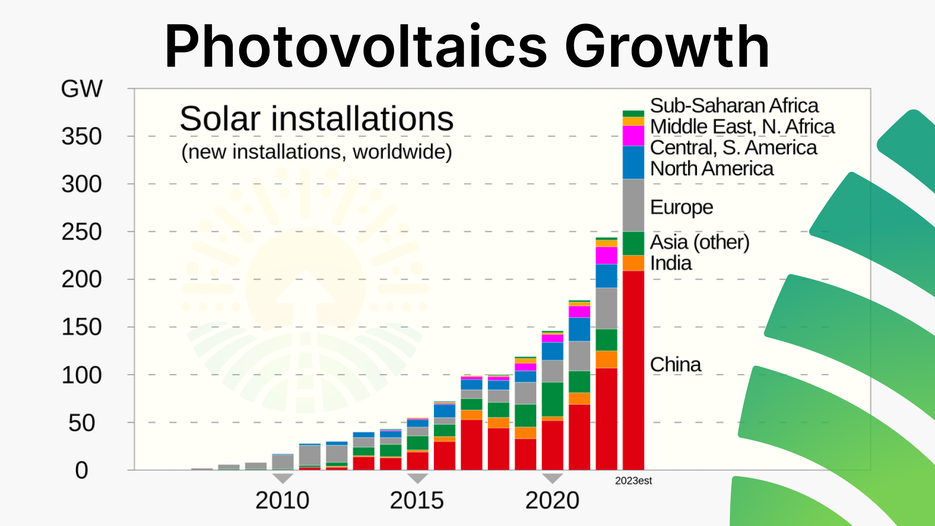 SolarShare Transforms Global Renewable Energy Investment