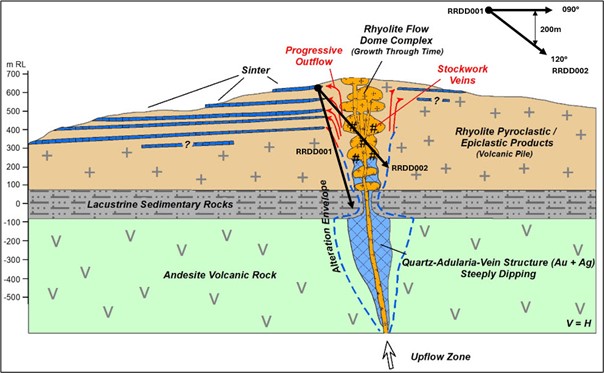 BULGOLD Discovers Epithermal Quartz Veins at Surface Within