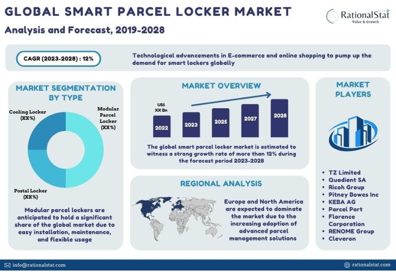Smart parcel lockers market is expected to touch US$ 1.8