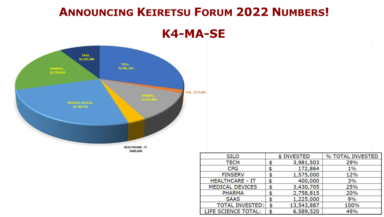 Keiretsu Forum Mid-Atlantic and South East Members Show