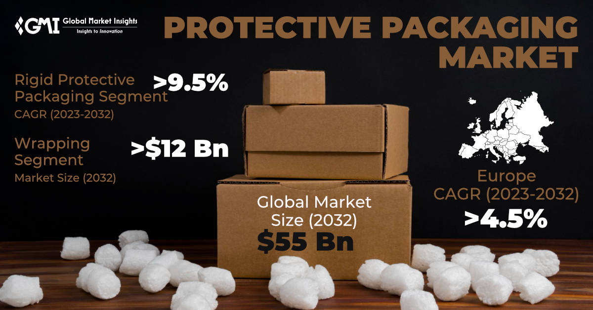 Protective Packaging Market to reach USD 55 Billion by