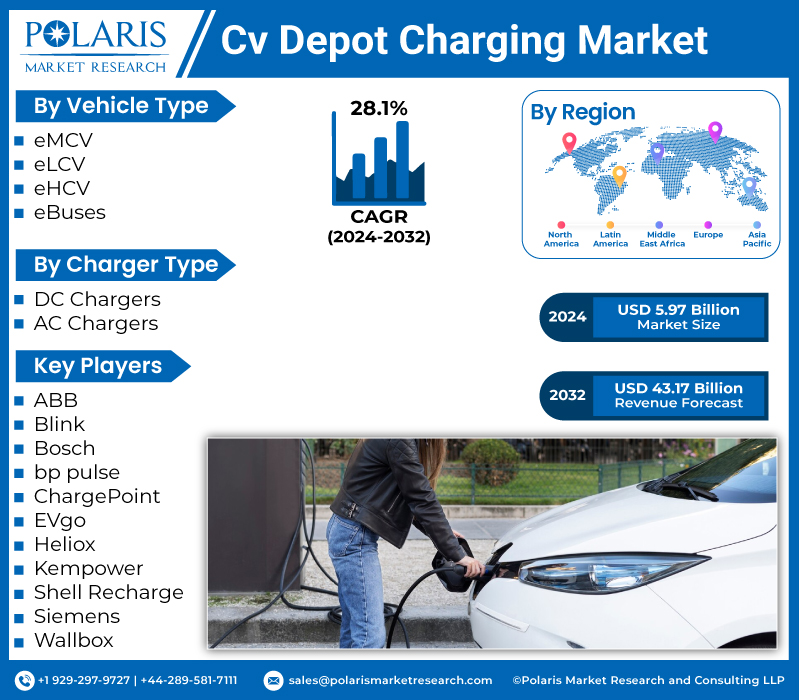 CV Depot Charging Market Size & Share Envisaged to Reach