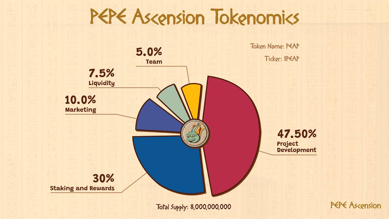 PEPE Ascension Unveils Roadmap for Sustainable Growth in