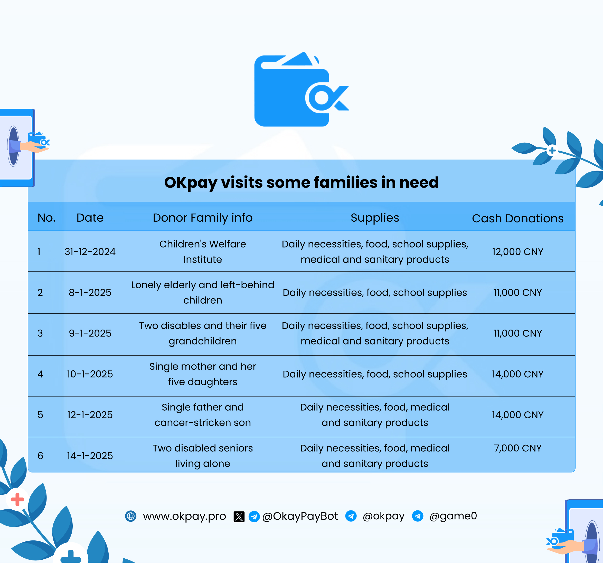 OKpay Launches Ambitious Charity Initiative to Alleviate