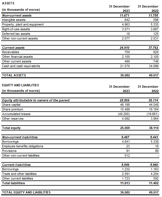 Biotalys Reports Full-Year 2023 Financial Results and Business ...