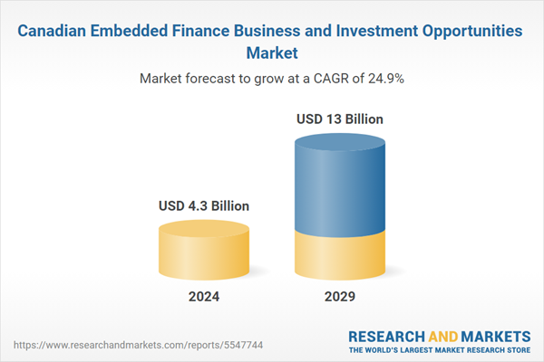 Canada Embedded Finance Business and Investment