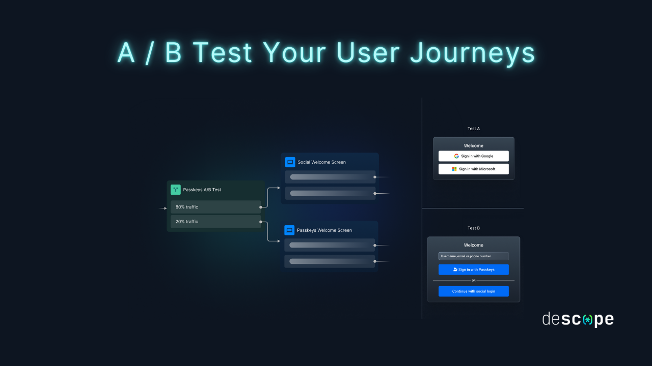 Descope Announces New Capabilities to Help Online Retail