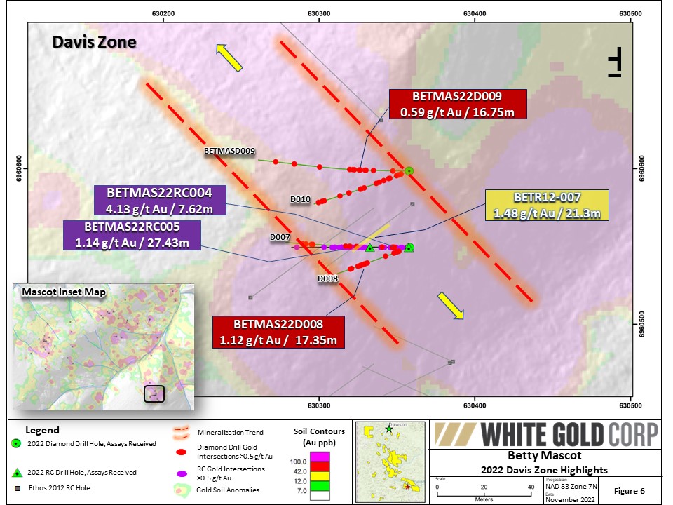 White Gold Corp. Intersects Broad Zones of Near Surface