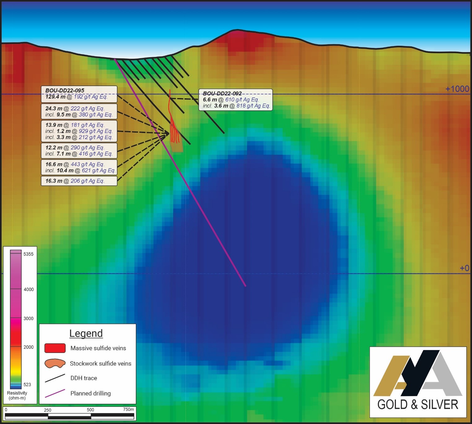 Aya Gold & Silver Extends Boumadine Main Zone to 5.4km