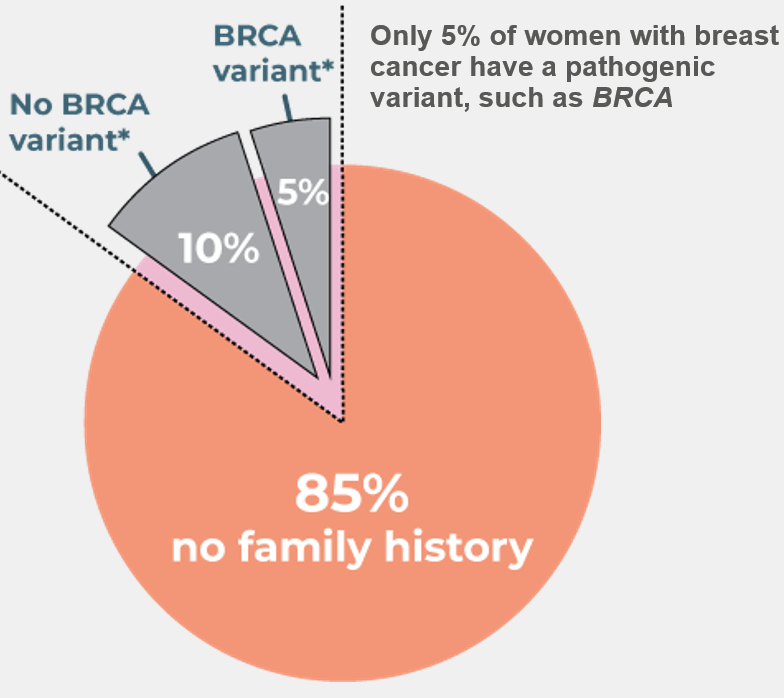 Genetic Technologies Limited (ASX Code: GTG; NASDAQ Ticker: