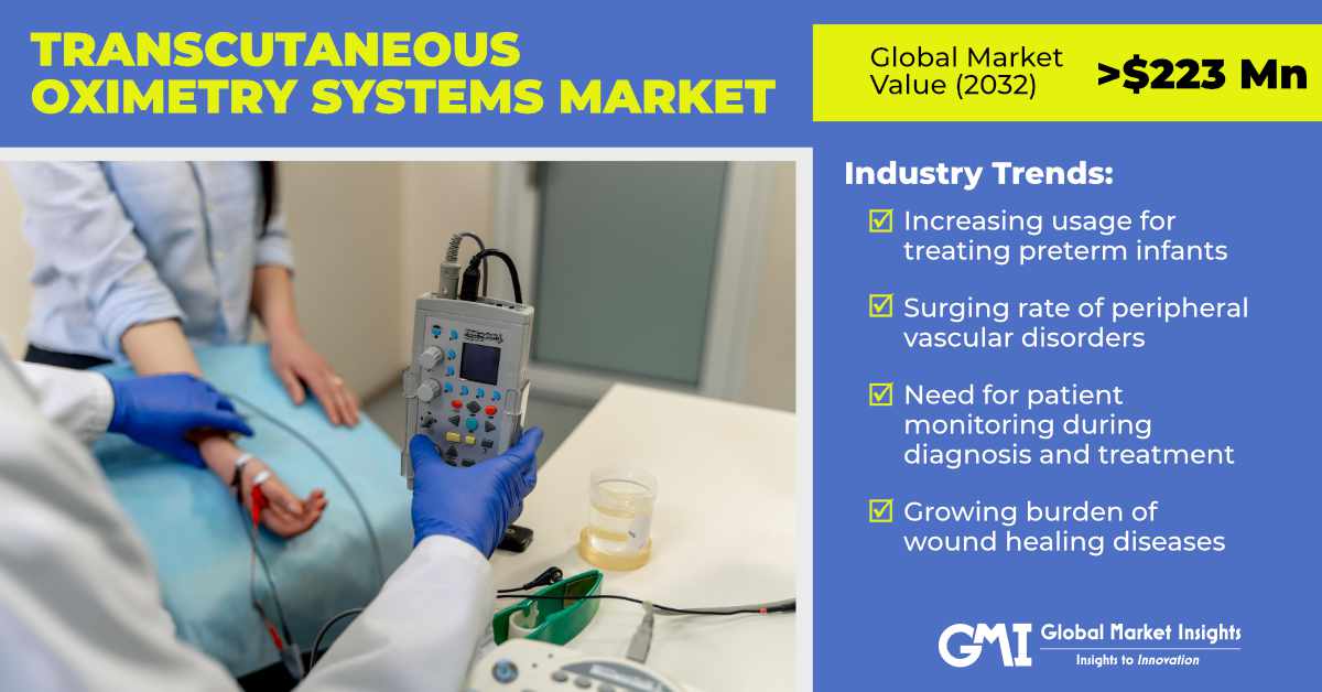 Transcutaneous Oximetry Systems Market to hit USD 223 Mn by