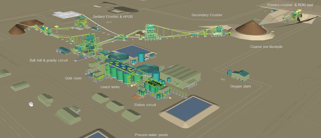 Osino Announces Pre-Feasibility Study Results for Twin