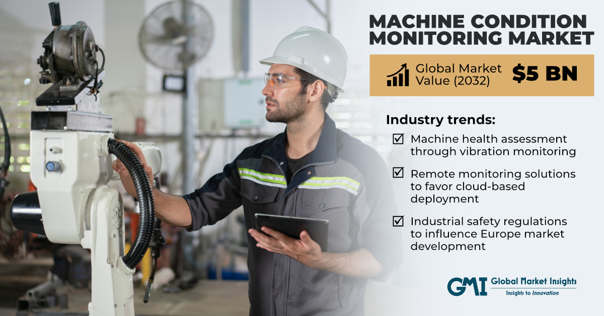 Machine Condition Monitoring Market to reach USD 5 bn by